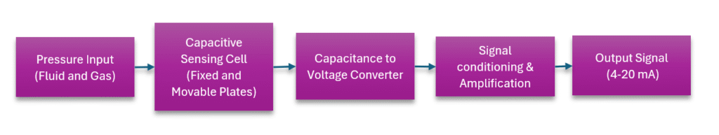 Absolute vs Gauge Pressure: Key Differences Explained – InstruNexus