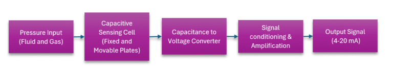 Absolute vs Gauge Pressure: Key Differences Explained – InstruNexus