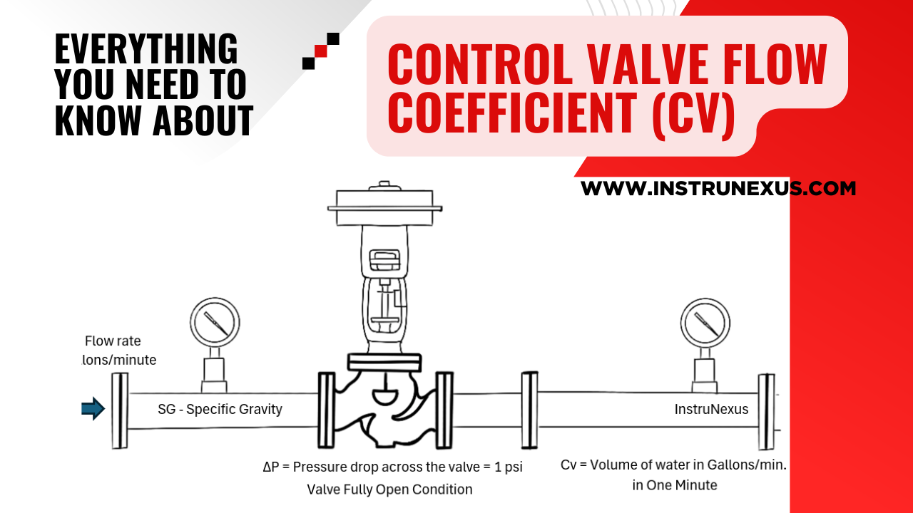 Everything You Need to Know About Control Valve Flow Coefficient (Cv ...