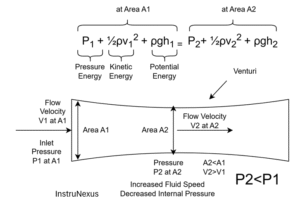Static vs Dynamic Pressure: What’s the Difference? – InstruNexus