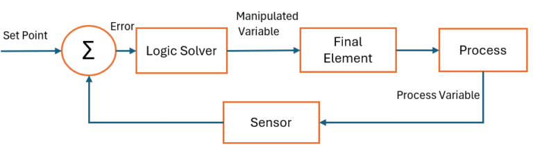 Control Valve Loop Tuning: Optimizing PID Control for Precision – InstruNexus