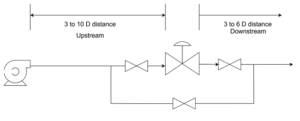 Comprehensive guide on installing control valves to achieve their full ...