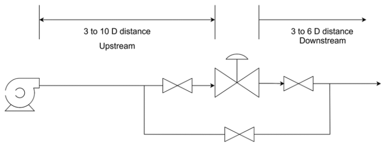 Comprehensive guide on installing control valves to achieve their full ...