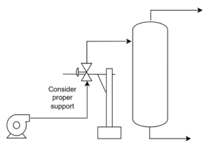Comprehensive guide on installing control valves to achieve their full ...