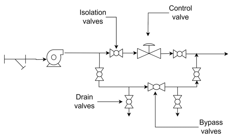 Comprehensive guide on installing control valves to achieve their full ...