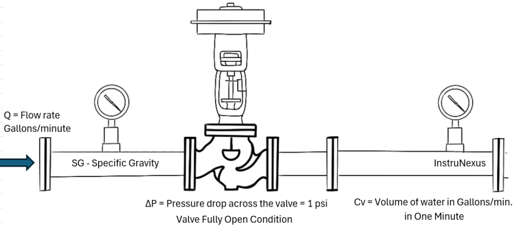 Control Valve Sizing and Selection Guide for Oil & Gas Industry ...