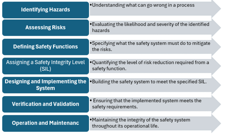 How Functional Safety Prevents Industrial Accidents - InstruNexus