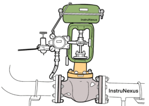 How Control Valves Work in Process Control Systems: A Beginner’s Guide ...
