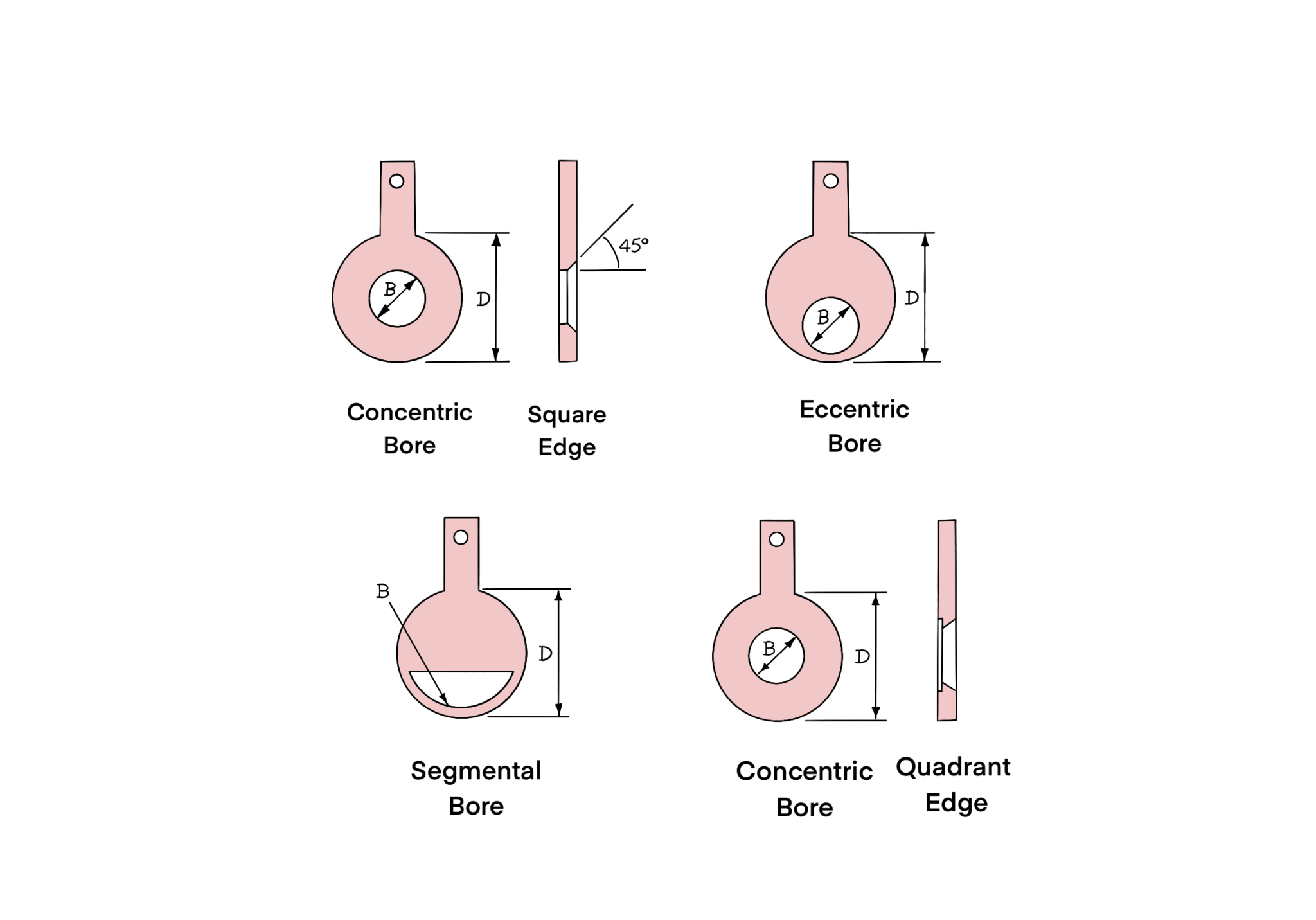 Restriction Orifice (RO) Plate Sizing Calculator – InstruNexus