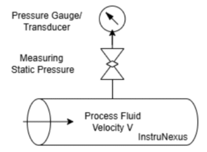 Static vs Dynamic Pressure: What’s the Difference? – InstruNexus