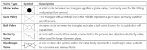 How to Interpret Control Valve Symbols on P&IDs (With Examples ...