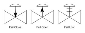 How to Interpret Control Valve Symbols on P&IDs (With Examples ...