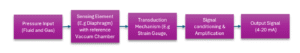 Absolute vs Gauge Pressure: Key Differences Explained – InstruNexus