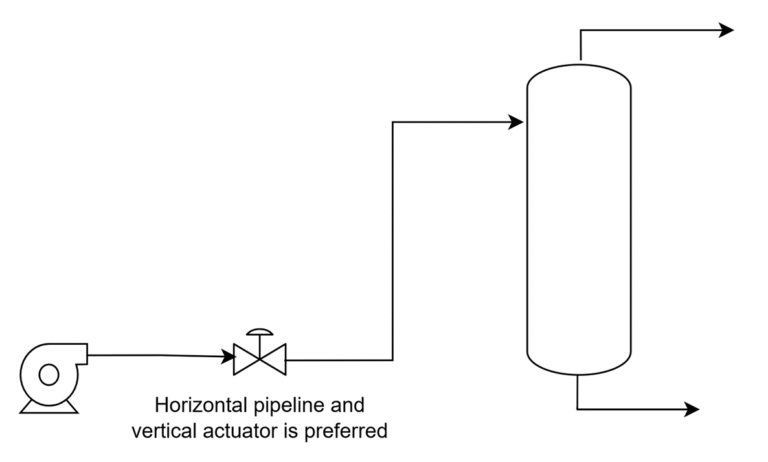 Comprehensive guide on installing control valves to achieve their full ...