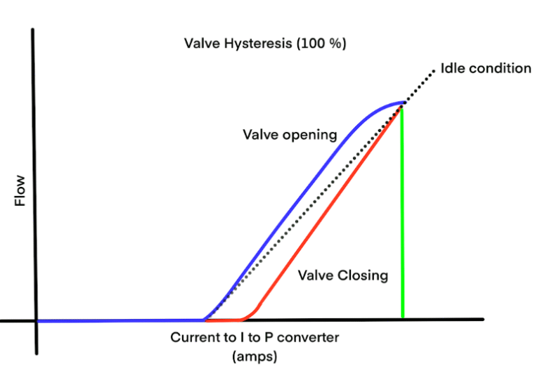 Control Valve Loop Tuning: Optimizing PID Control for Precision – InstruNexus
