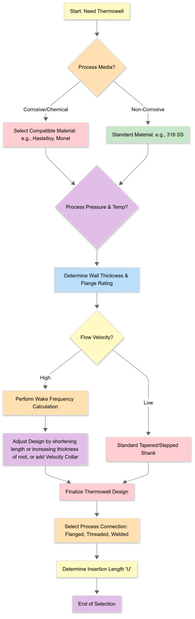 Step-by-Step Guide to Installing RTDs in Process Plants – InstruNexus