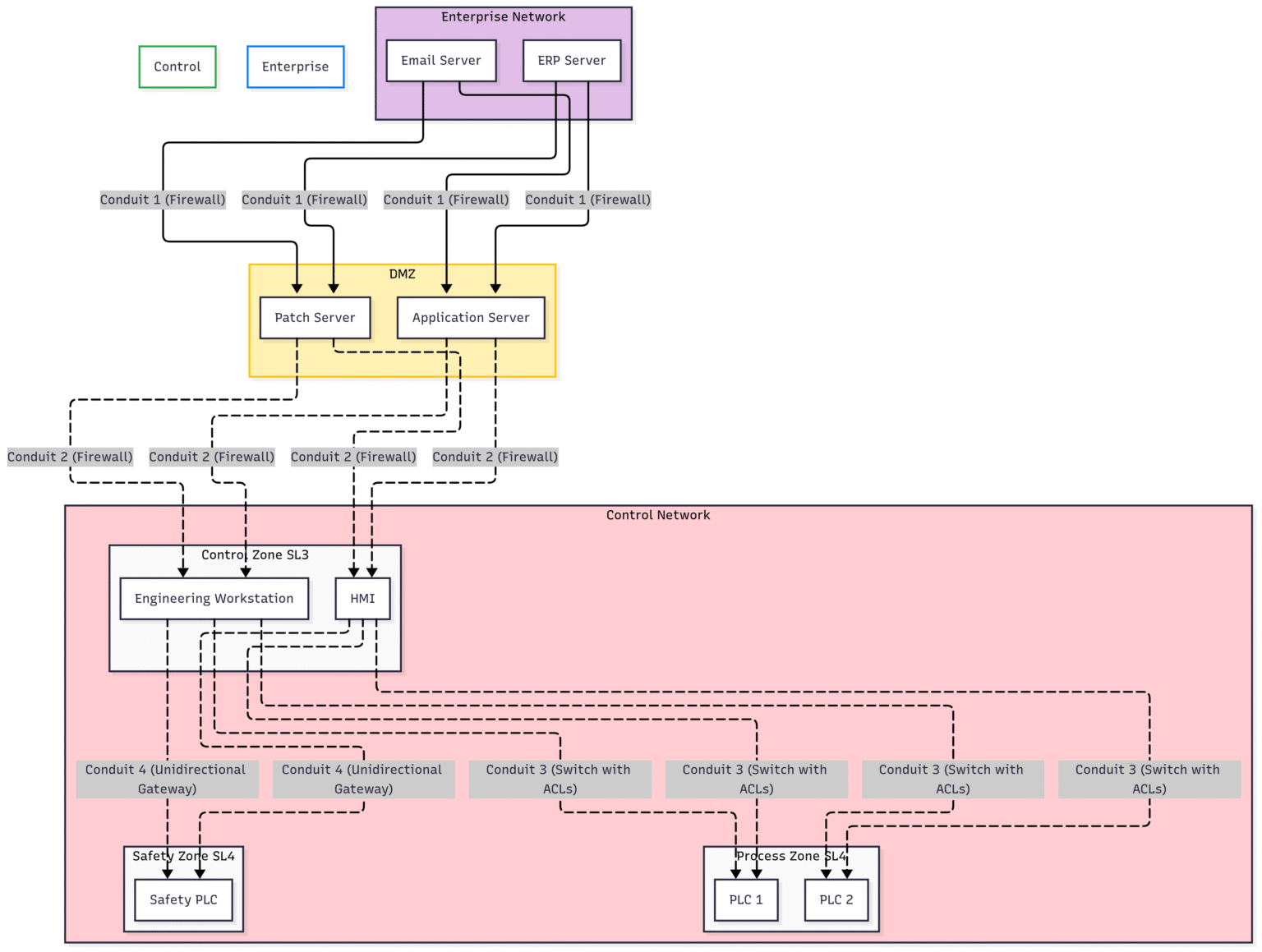 IEC 62443 Explained: A Complete Guide to Industrial Cybersecurity ...