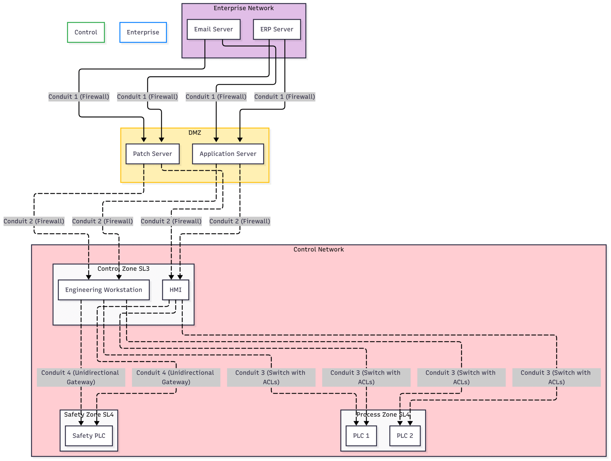 IEC 62443 Explained: A Complete Guide to Industrial Cybersecurity ...
