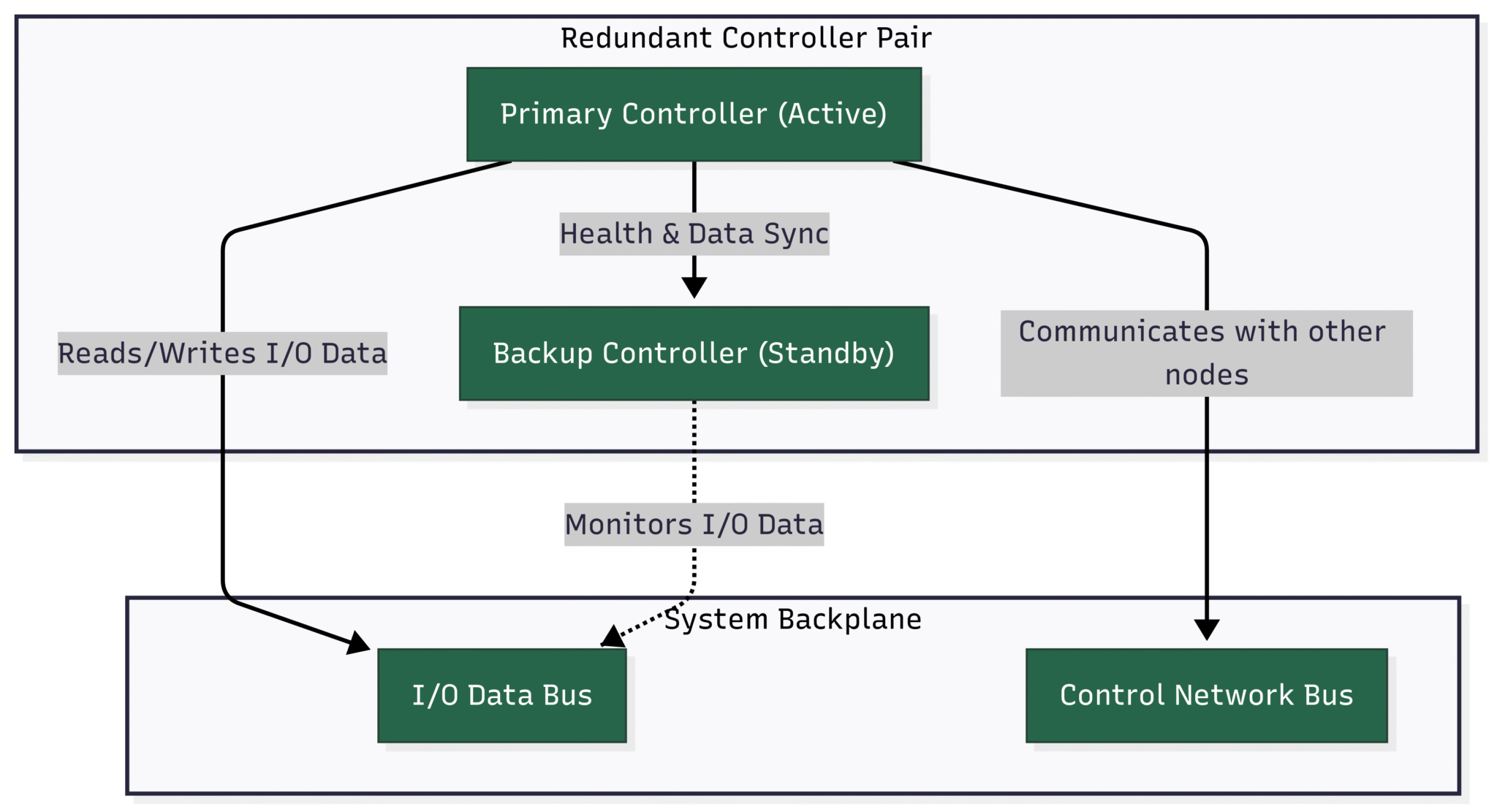 Inside a DCS Rack: Understanding the Different Modules – InstruNexus