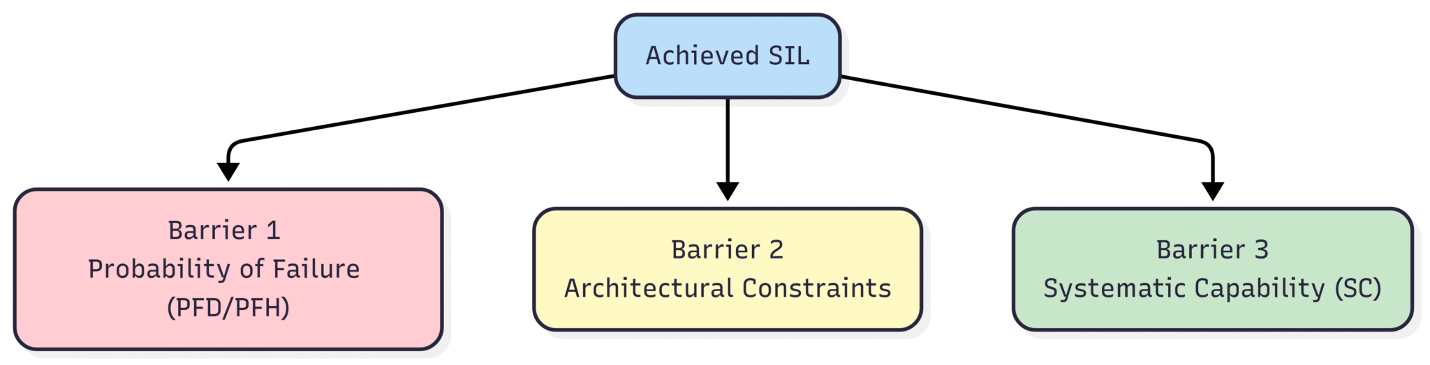 How to Perform a SIL Verification Step-by-Step - InstruNexus