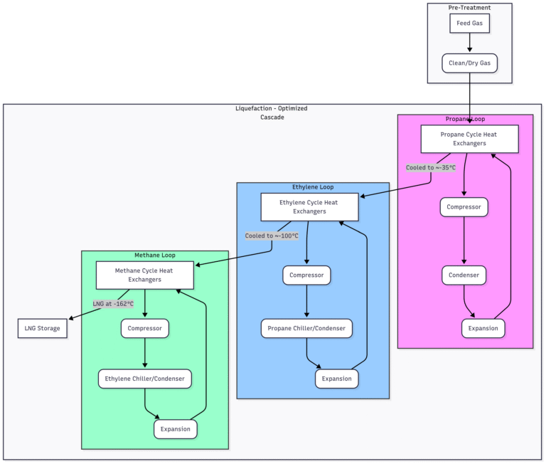 LNG Plant Process Explained: A Step-by-Step Guide – InstruNexus