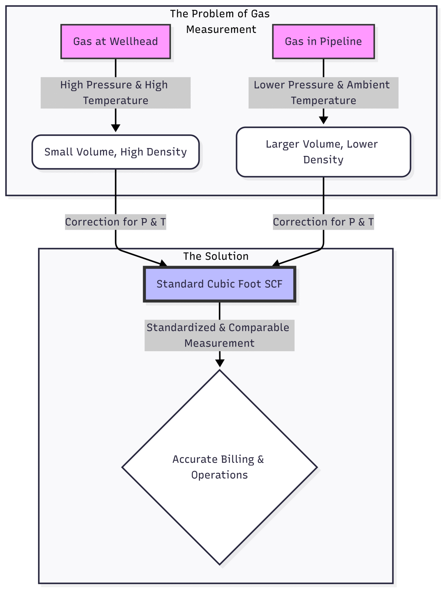 What is MMSCFD? A Complete Guide to Natural Gas Flow Rate – InstruNexus
