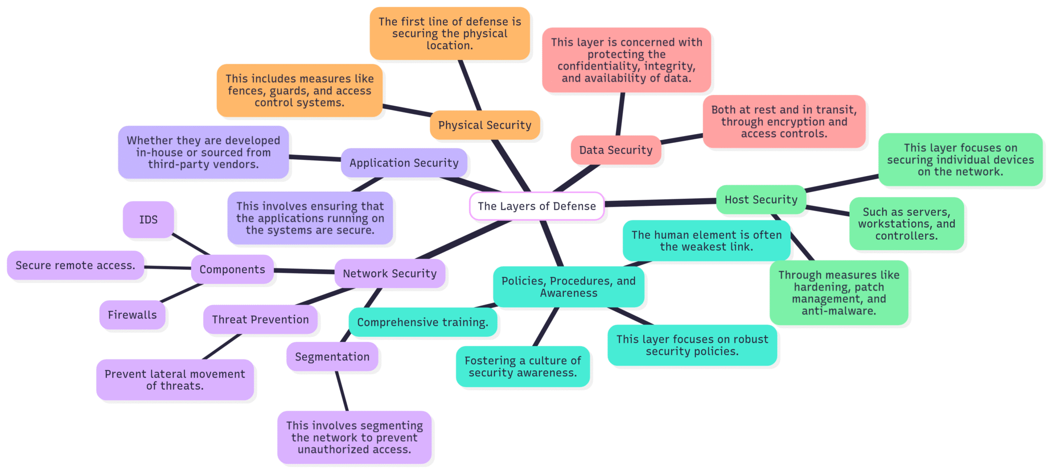 How to Achieve Defense in Depth with IEC 62443 in Oil and Gas – InstruNexus