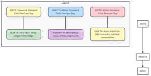 What is MMSCFD? A Complete Guide to Natural Gas Flow Rate – InstruNexus