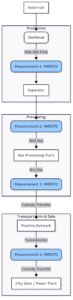 What is MMSCFD? A Complete Guide to Natural Gas Flow Rate – InstruNexus
