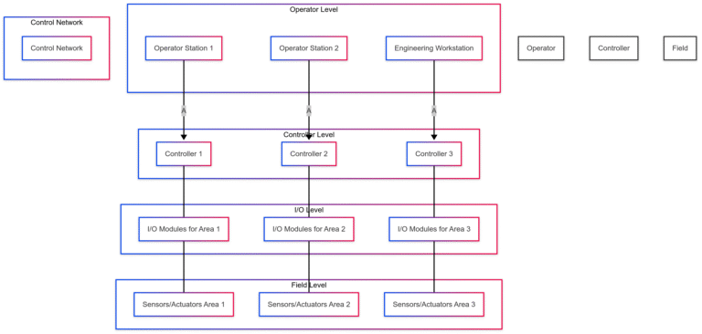 Connecting Sensors and Actuators: A Guide to PLC Input Modules ...