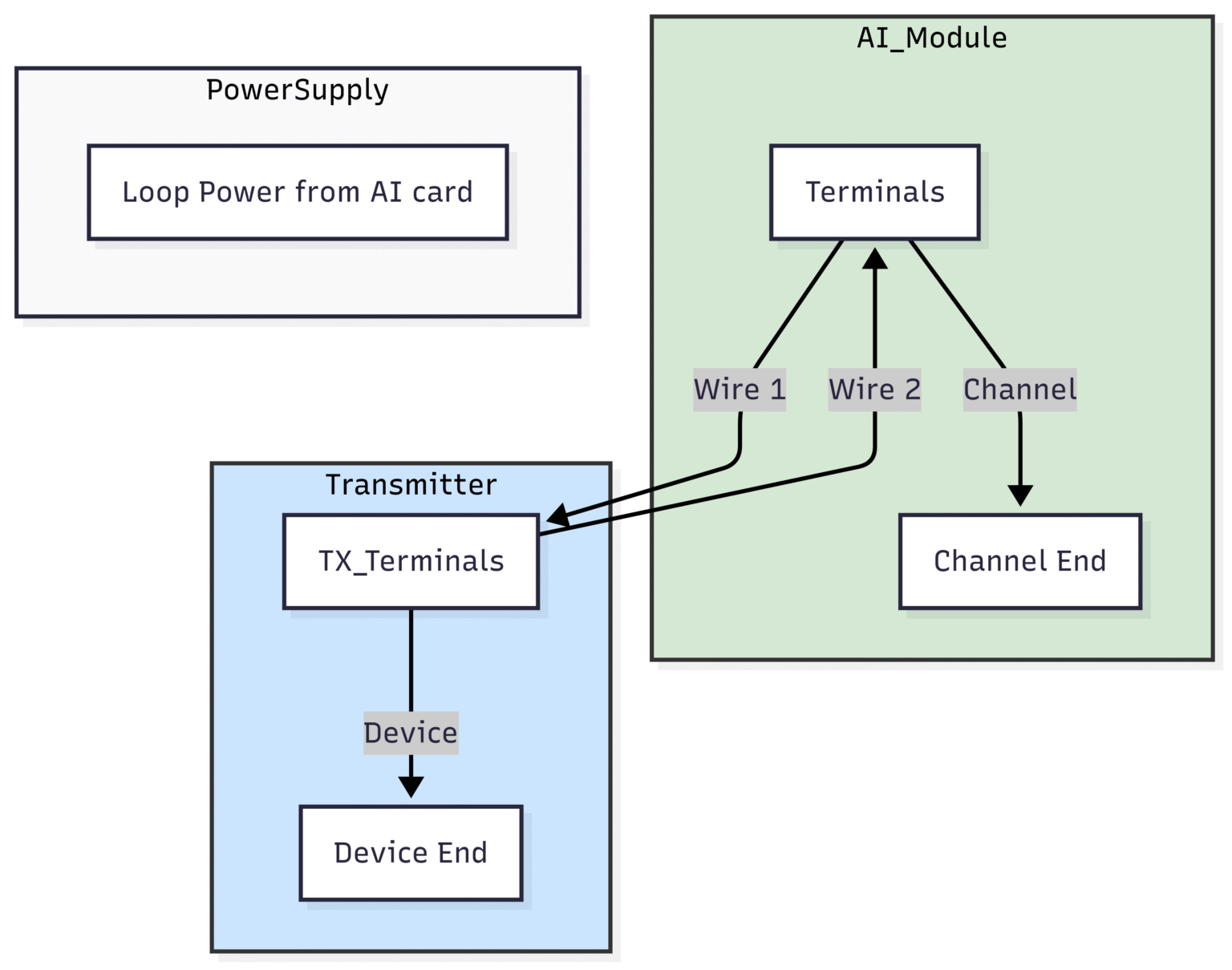 Connecting Sensors and Actuators: A Guide to PLC Input Modules ...