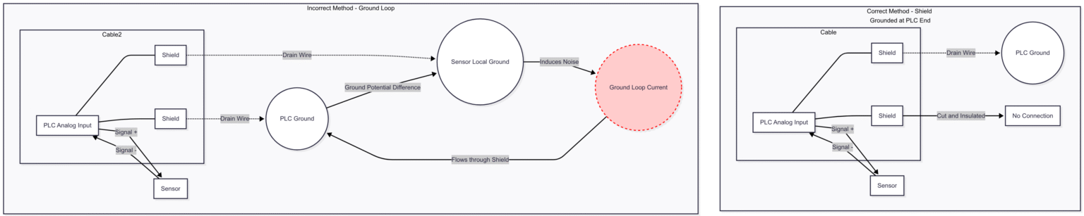 The Importance of Grounding and Shielding in PLC Installations ...