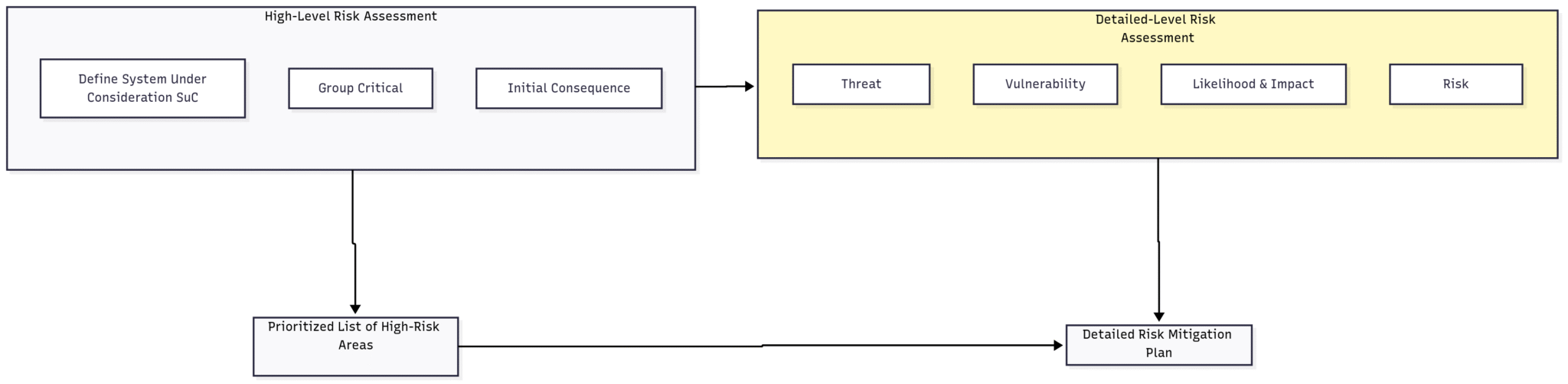How to Implement IEC 62443 in Your Control Systems – InstruNexus