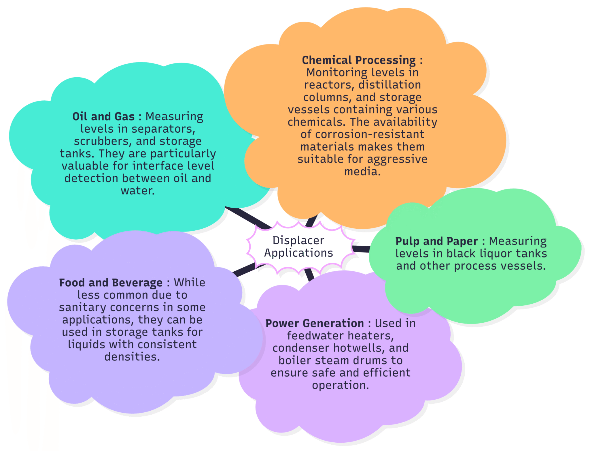 Displacer Level Transmitters: Principle, Advantages, and Limitations – InstruNexus