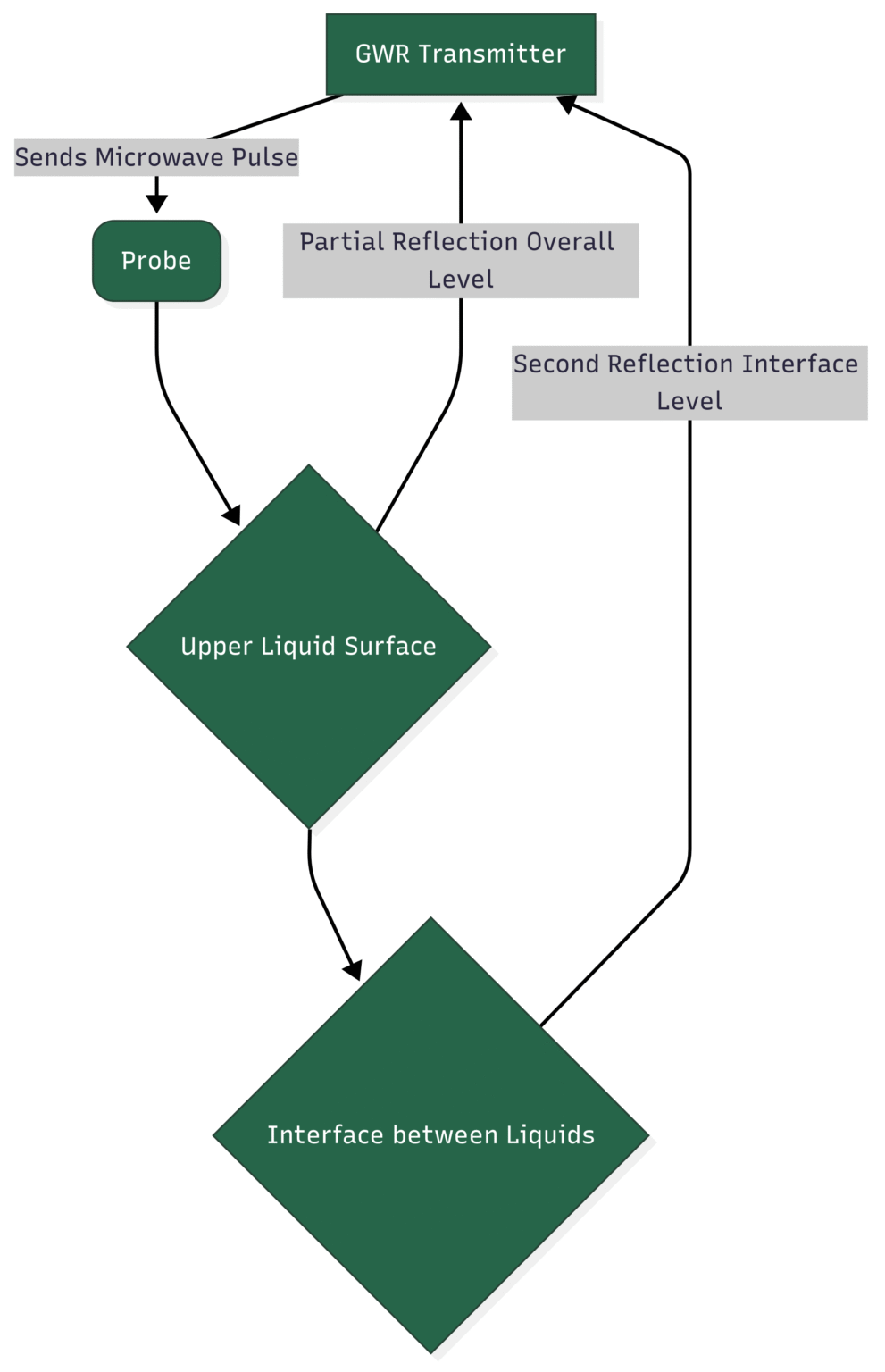 Interface Level Measurement: A Comprehensive Guide to Principles and ...