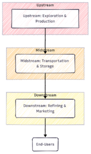 Understanding Midstream and Downstream Operations in Oil and Gas - InstruNexus