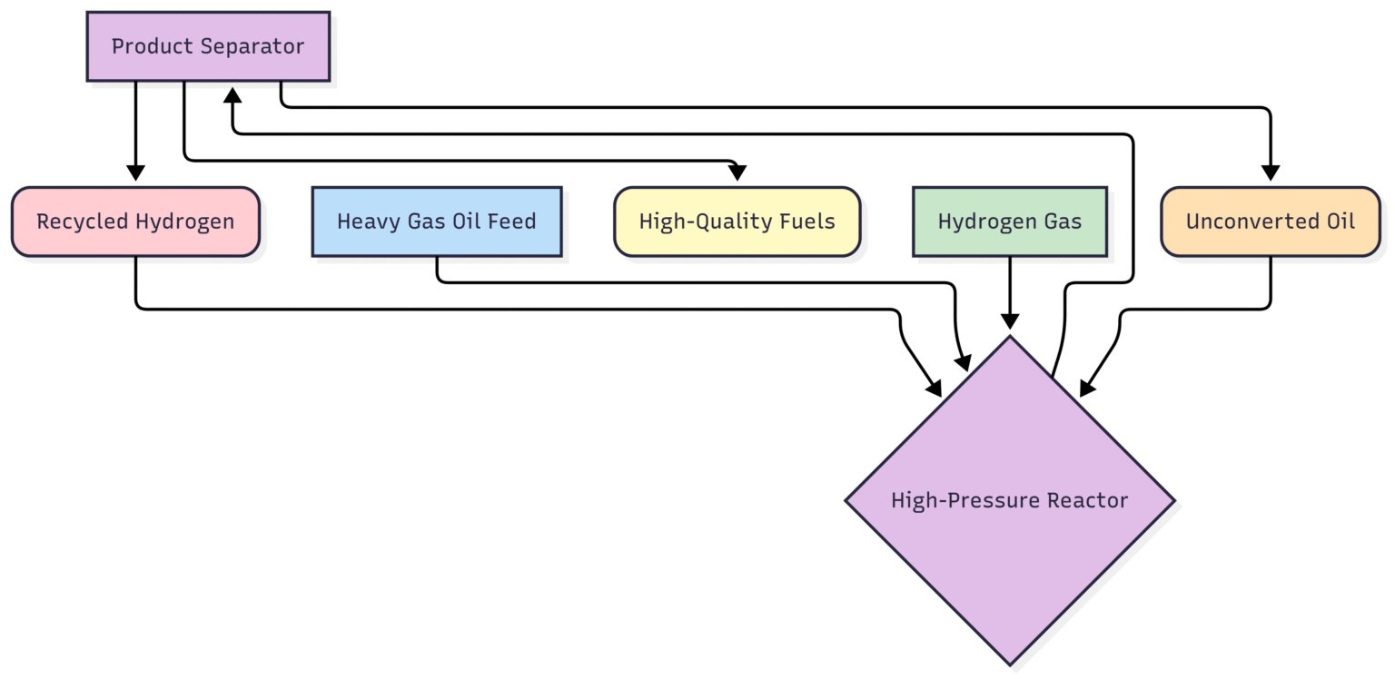 Essential Process Equipment Used in Oil and Gas Facilities – InstruNexus