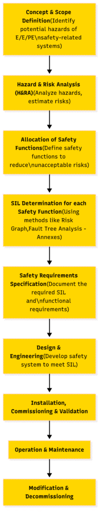 SIL Determination Explained: IEC 61508 vs. IEC 61511 Approach - InstruNexus
