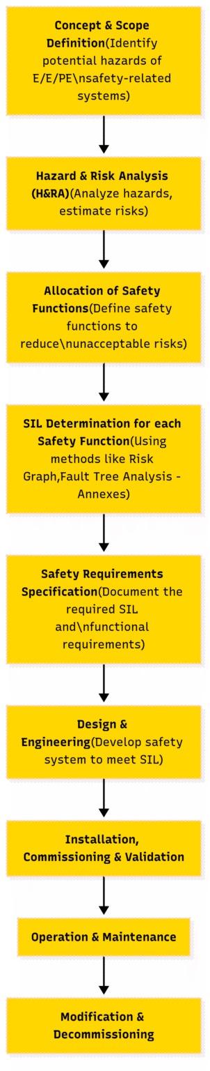 SIL Determination Explained: IEC 61508 vs. IEC 61511 Approach – InstruNexus