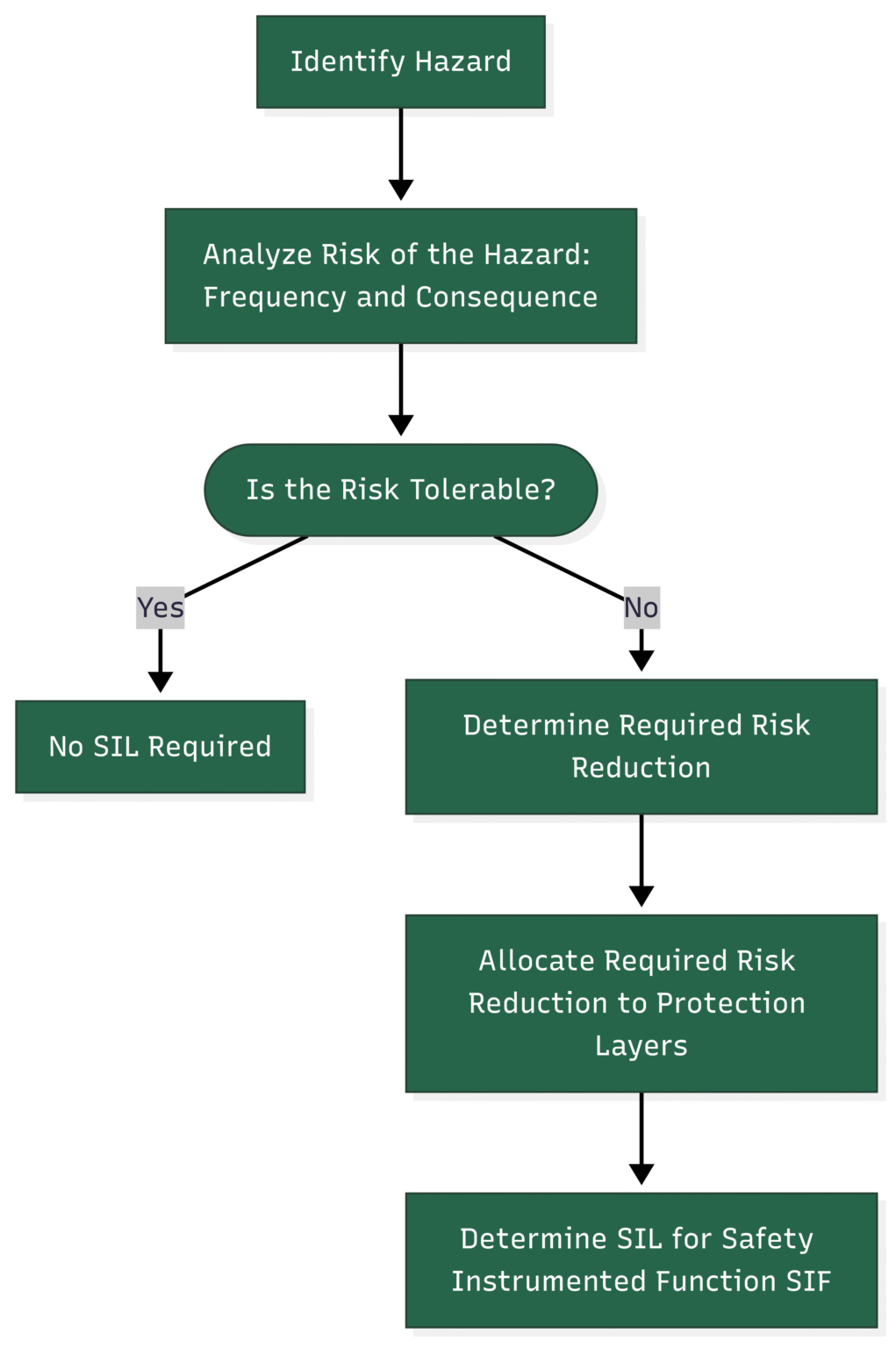 IEC 61508 Overview: The Foundation of Functional Safety Standards ...