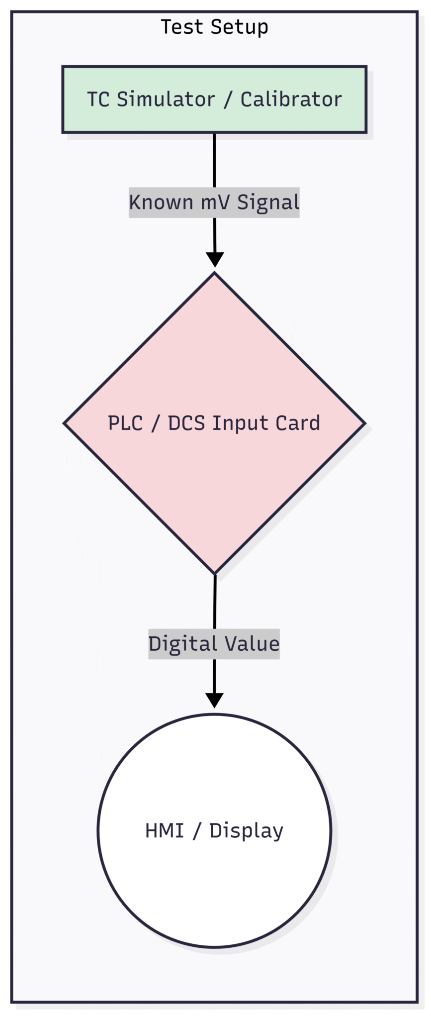 Top 10 Thermocouple Troubleshooting Tips for Field Engineers – InstruNexus