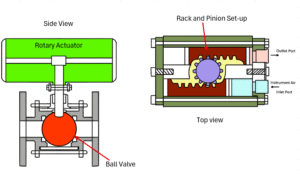 How Control Valves Work in Process Control Systems: A Beginner’s Guide ...