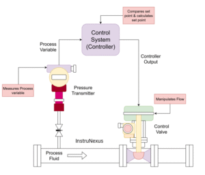 Control Valve Maintenance Checklist: Increase Lifespan and Efficiency ...