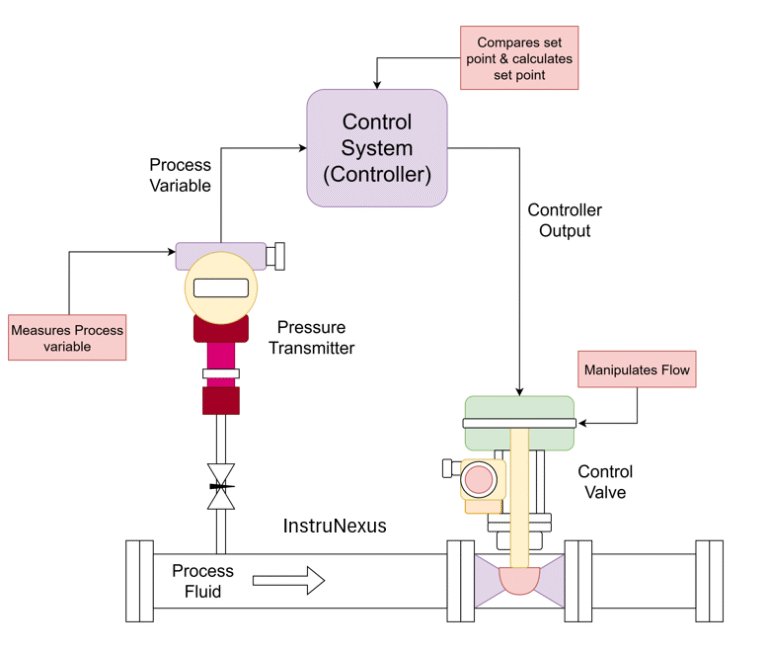 Control Valve Maintenance Checklist: Increase Lifespan and Efficiency ...