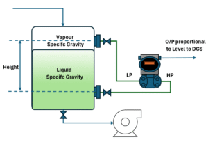 Displacer Level Measurement vs. DP and Radar – InstruNexus