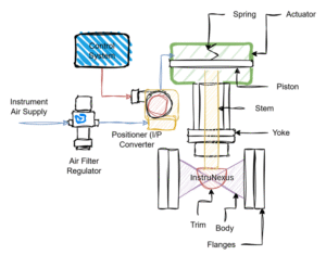 What Is a Control Valve? Working Principle, Types & Applications ...