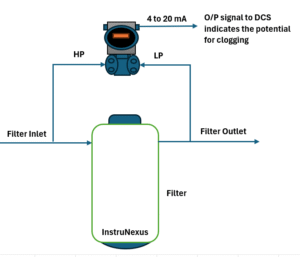 Differential Pressure Transmitters: Principles and Use Cases - InstruNexus