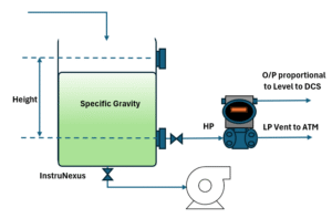 Differential Pressure Transmitters: Principles and Use Cases – InstruNexus