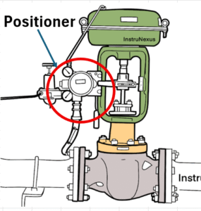 Control Valve Positioners Explained: Function, Types, and Selection ...