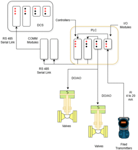 What is a PLC? A Simple Explanation for Beginners - InstruNexus